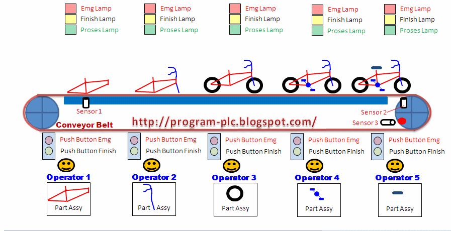 Automation and Robotics on emaze